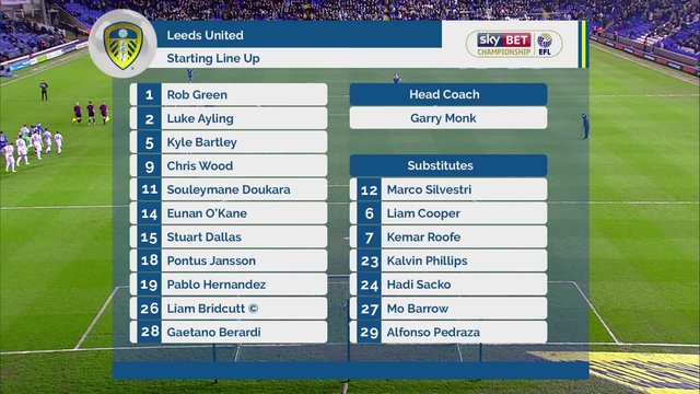 Official Website | Leeds United