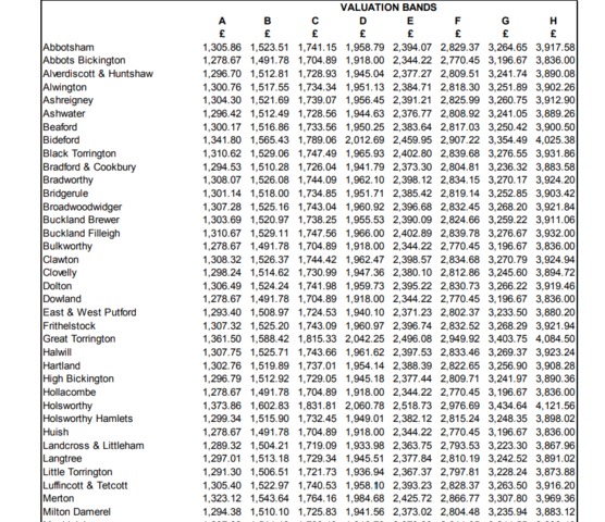 Exactly how much council tax you will have to pay next year in Devon ...